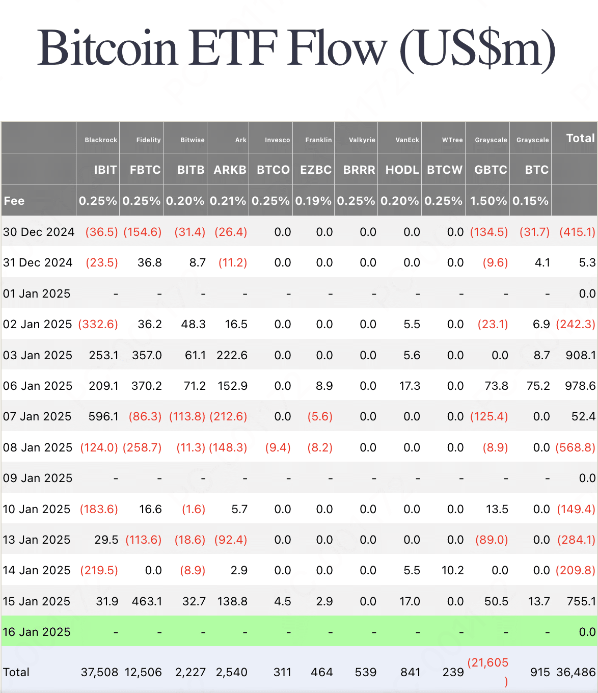 ビットコイン現物ETF1周年：今後の潜在的な可能性と投機の余地はどれほど残されているのか？｜MEXC