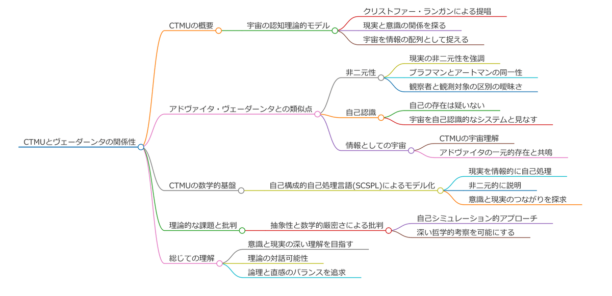宇宙の認知理論的モデル (CTMU) を ヴェーダーンタ的見地から解明 Vol.02｜さいこぱし?? 〜 どうでもいい速報!! 朕、えーやい ...