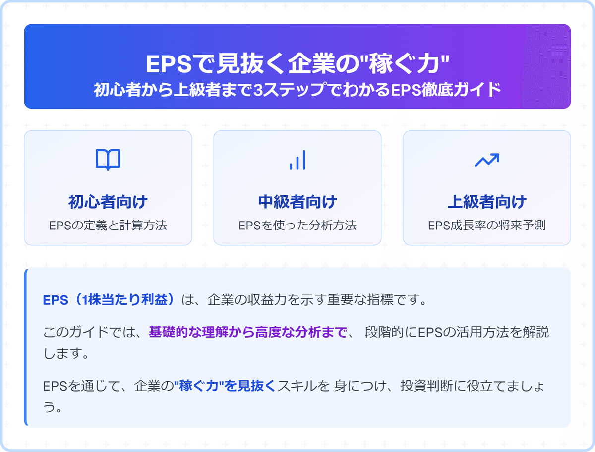 “初心者から上級者まで3ステップでわかる”EPS徹底ガイド、「1株当たり利益」で見抜く企業の“稼ぐ力”｜きらく＠TradingView×投資分析ツール