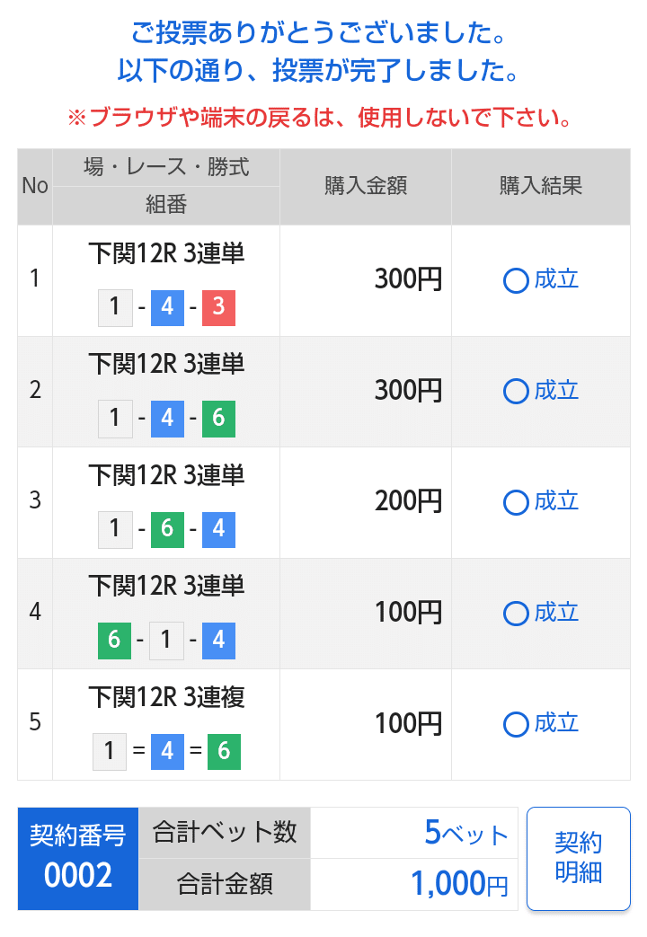 ヴィーナスシリーズin下関 5日目12R予想｜シストレで株投資@stock630&ロボトレーダーときどき競艇
