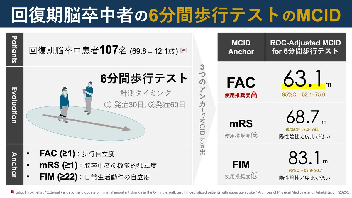 回復期脳卒中患者における6分間歩行テストのMCID｜Super Human | 理学療法士／保健学博士 Ph.D.