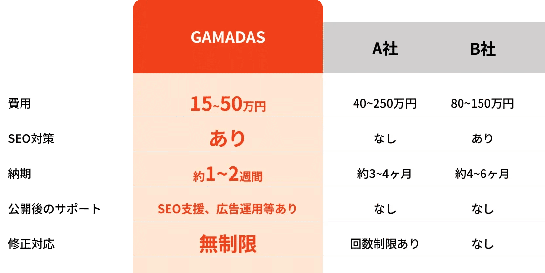 STUDIO制作代行サービスの選び方｜料金・メリット・おすすめ業者を徹底解説｜GAMADAS｜WEBマーケティング支援サービス