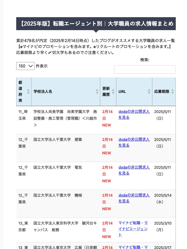 大学職員の求人を効率的に探すコツ｜暇な大学職員 8238