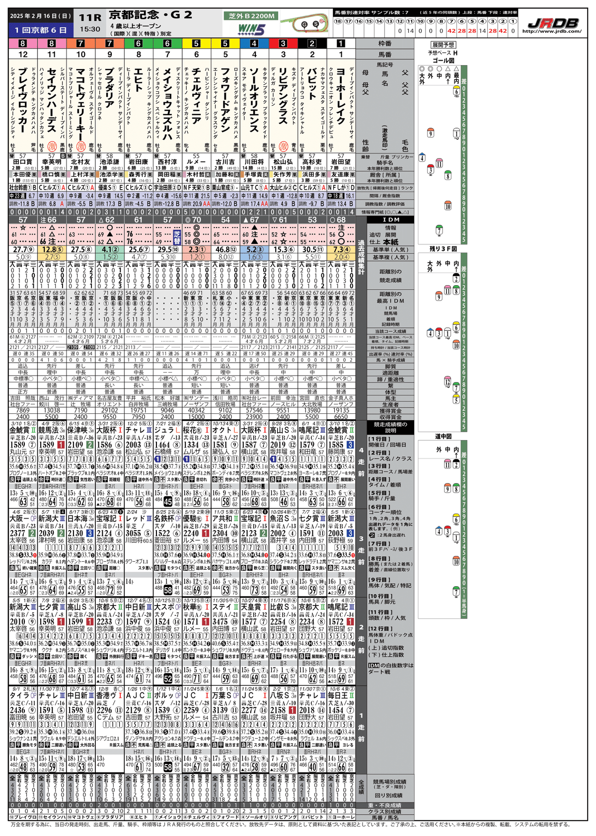 2/16（日）京都11R 京都記念 赤木の予想｜JRDB 競馬アラカルト