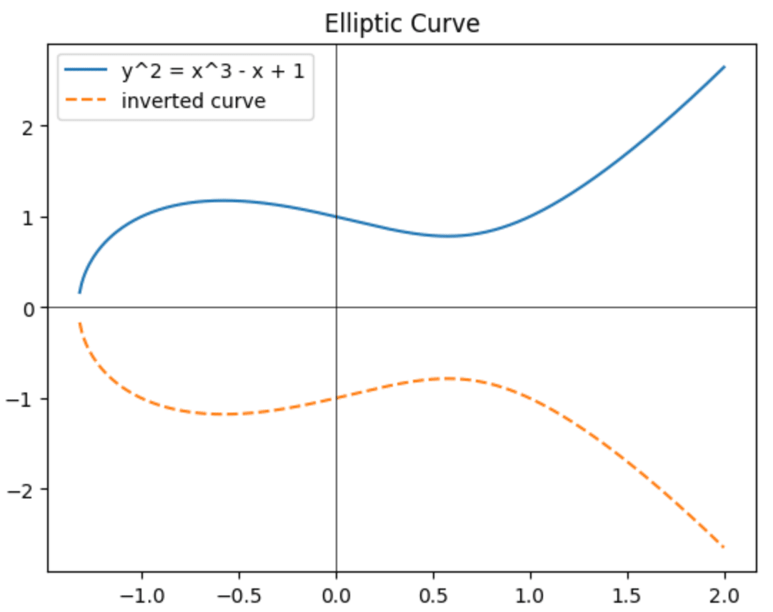 Pythonで学ぶ暗号技術① RSA vs 楕円曲線暗号の違いとは？｜学びの探求者（Nao）