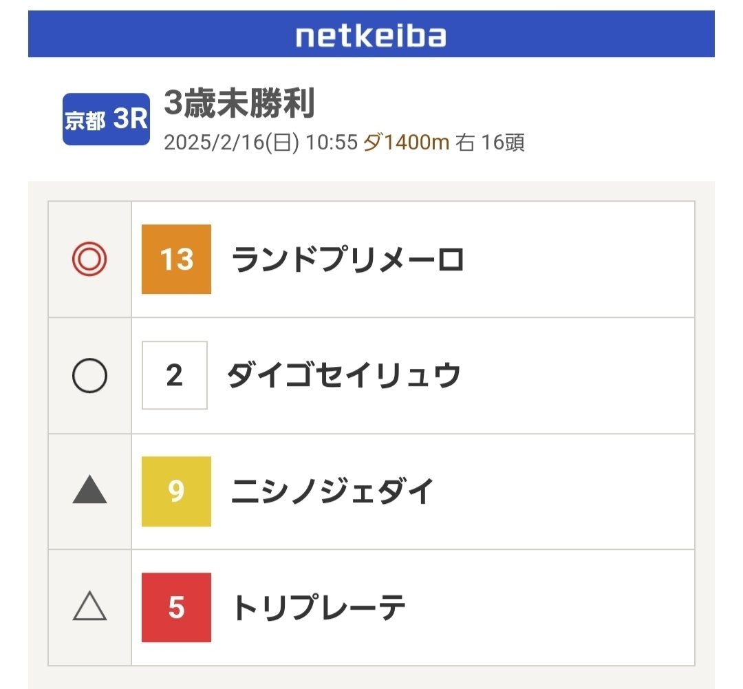 2/16(日)【無料】東京1R│京都3R│小倉1R│小倉3R【有料】東京6R│東京9R│東京10R│東京12R│京都7R│京都12R│小倉7R│小倉9R│小倉12R｜穴馬ハンター/ひずめ