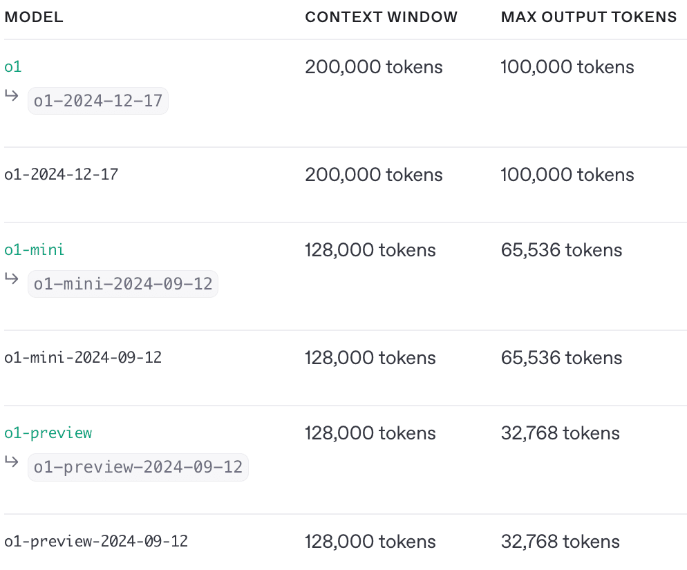 OpenAI API で提供されているモデルまとめ｜npaka