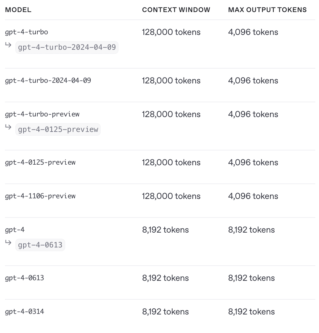 OpenAI API で提供されているモデルまとめ｜npaka