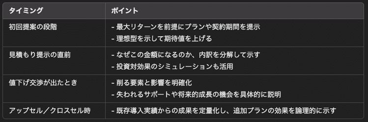 値引き交渉はもう怖くない。~価格は顧客からの期待値~|fujiken1130 値引き交渉はもう怖くない。~価格は顧客からの期待値~|fujiken1130