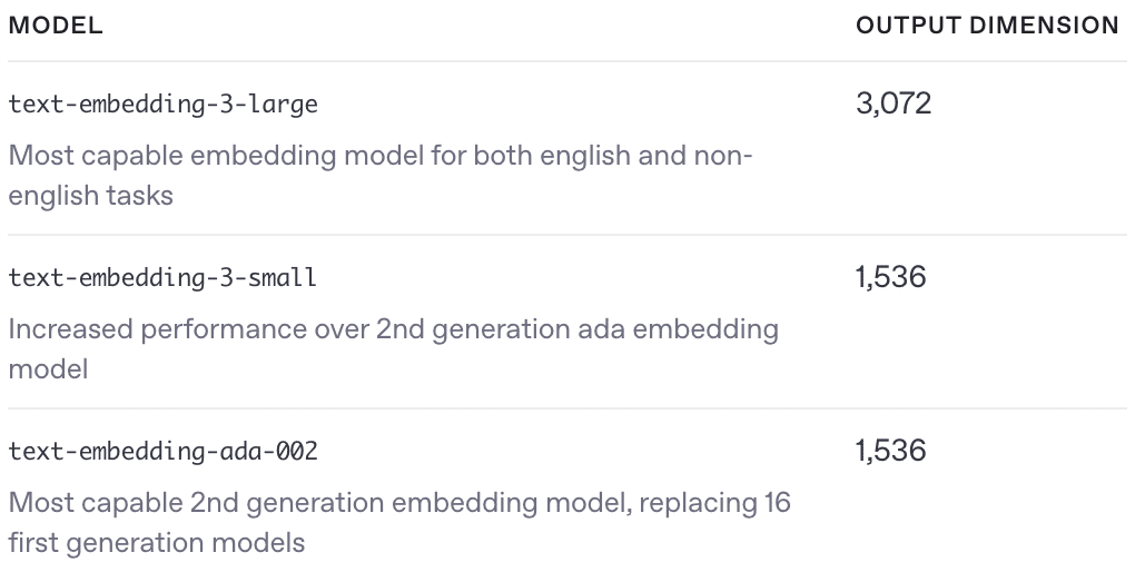 OpenAI API で提供されているモデルまとめ｜npaka