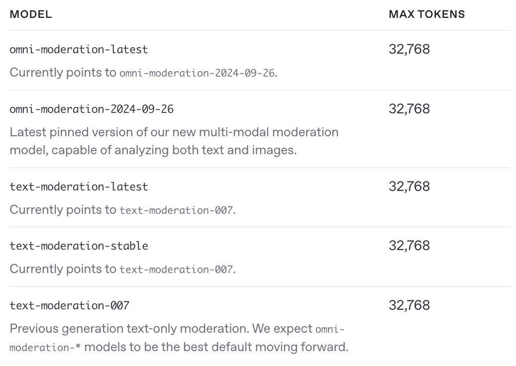 OpenAI API で提供されているモデルまとめ｜npaka