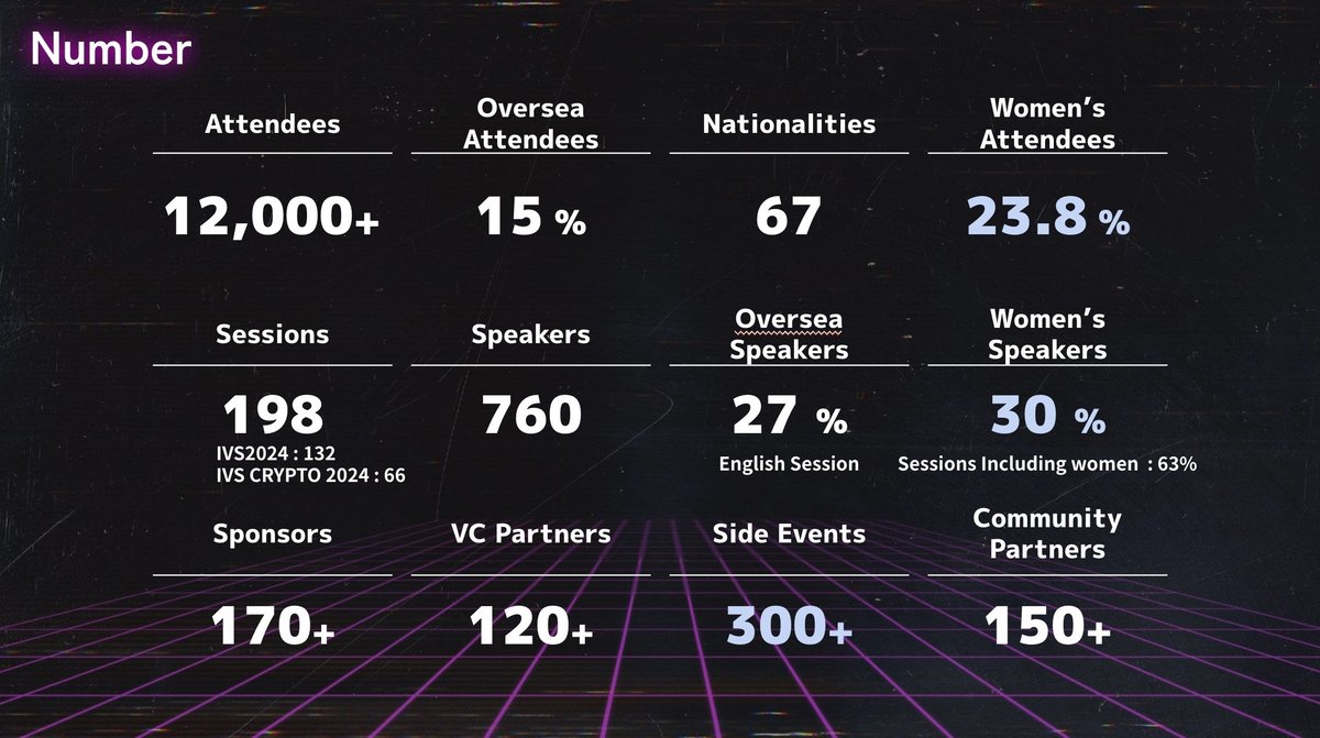 【振り返り】国内最大級から国内最大へ ─ IVS2024 KYOTO、1.2万人動員の舞台裏。 #IVS2025｜言葉とレンズと、永遠の後輩。