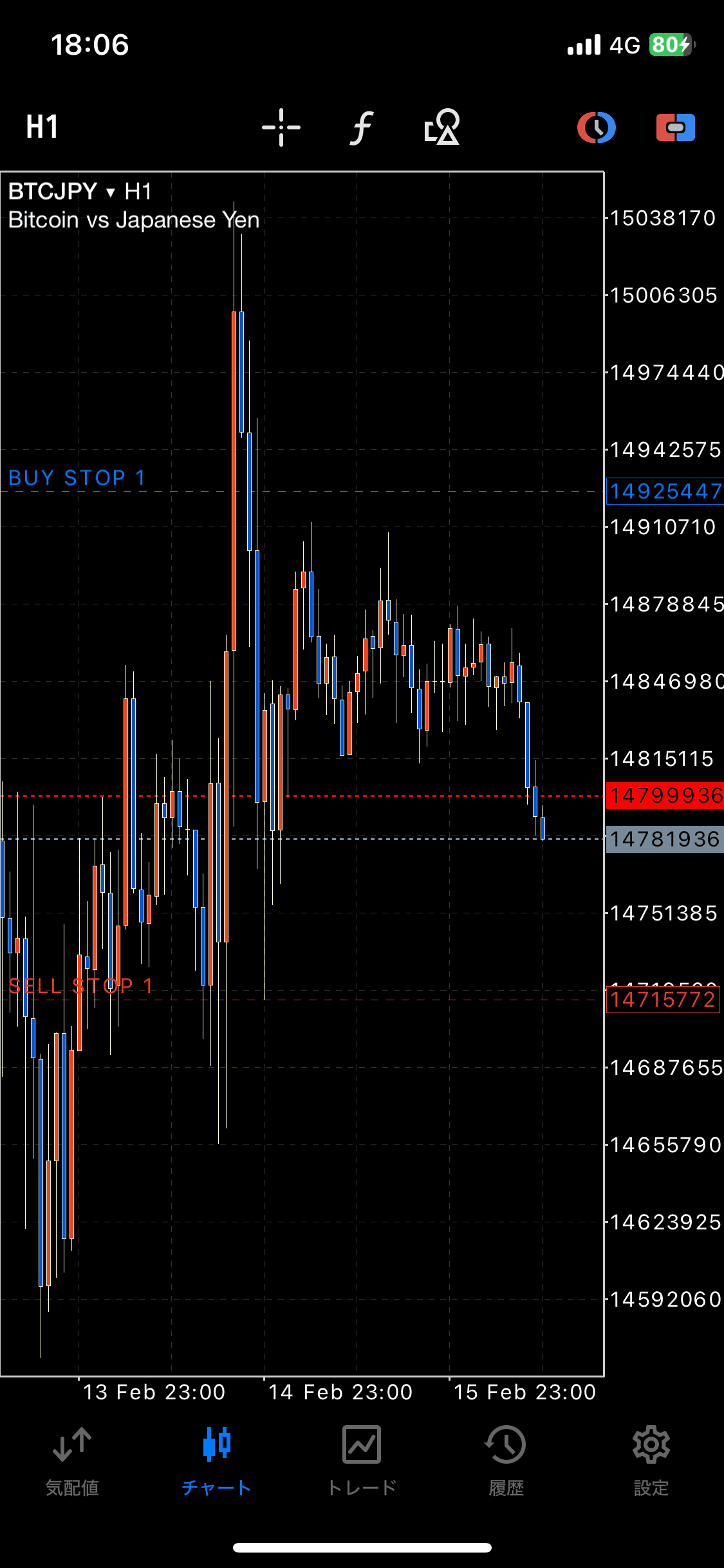 【FX】休日はビットコイントレード！｜captain009fx@技術派FXトレーダー 2021〜