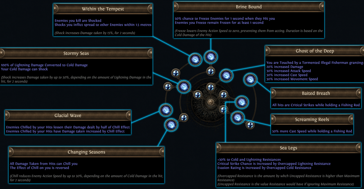 PoE Legacy of Phrecia｜maru