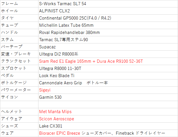 【RX 奥田】2025.02.16 JBCF東京クリテリウムE1｜takuto.okuda