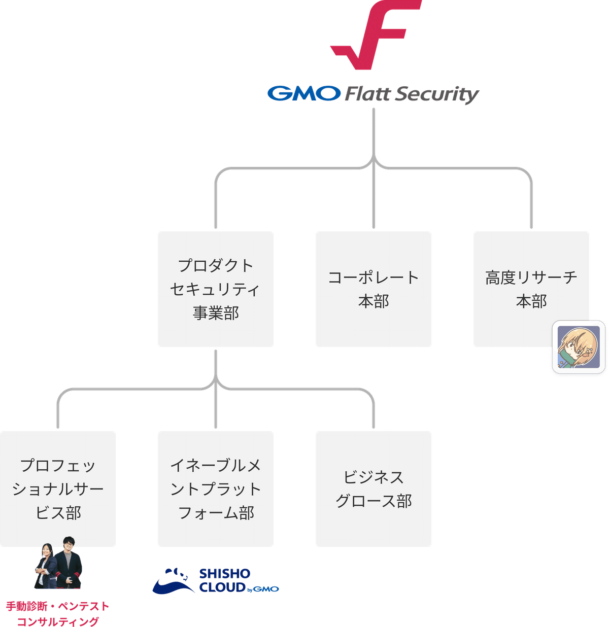 脆弱性リサーチ活動って普段何やるの？｜GMO Flatt Security株式会社