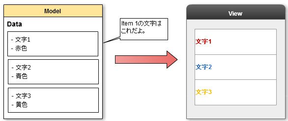 PySideでリストをカスタマイズするぞ！ ～応用編「delegate」～｜DF TALK