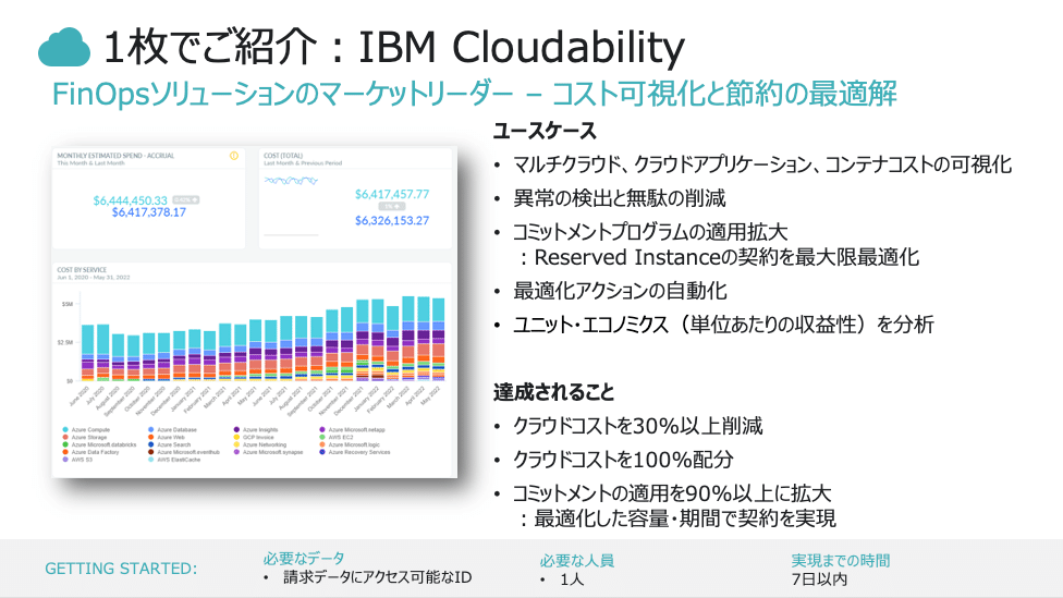 クラウドコスト管理できていますか？IBM Cloudabilityで解決しましょう！！｜Yuki Fukuoka