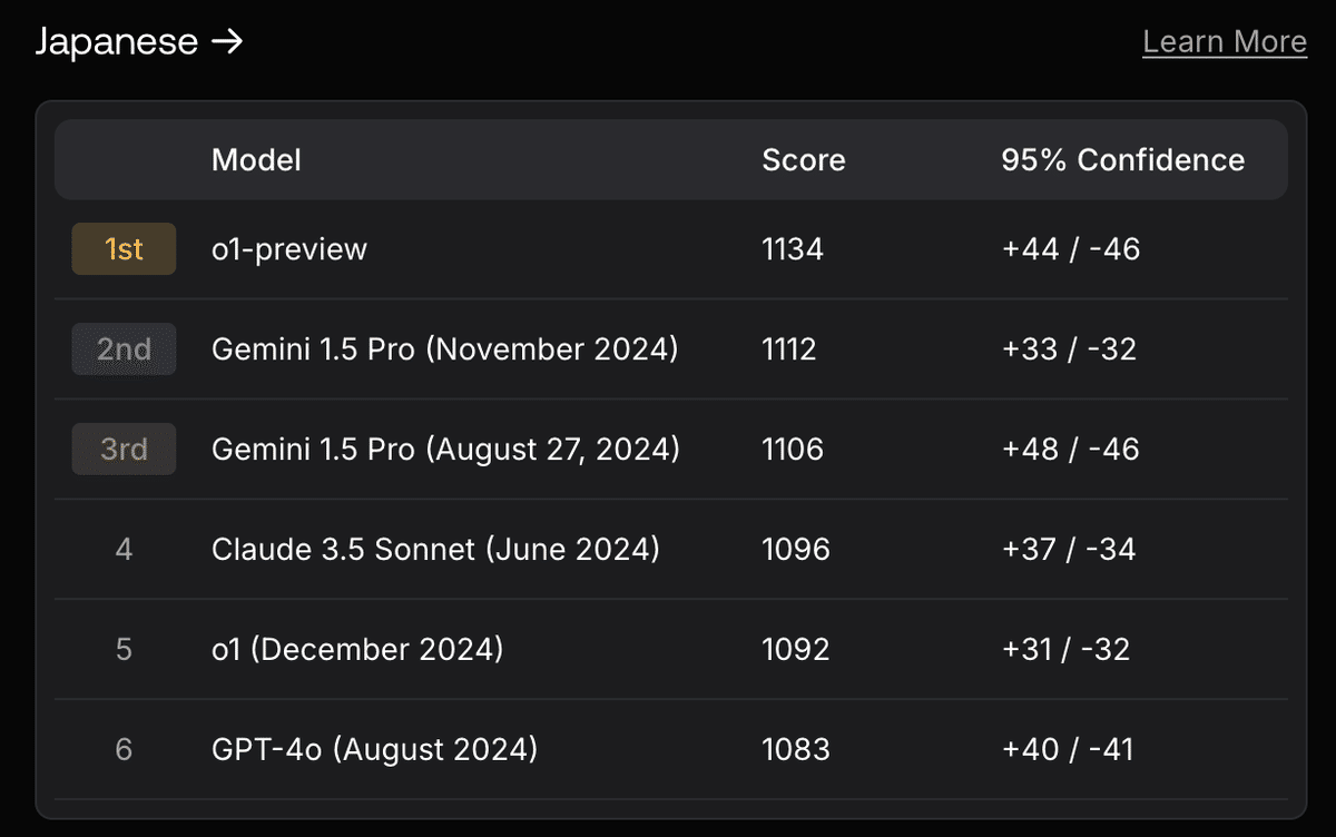 AIスタートアップのMoat(その1)、ブランド、ネットワーク効果、スイッチングコスト、データ戦略｜原健一郎 | Kenichiro Hara
