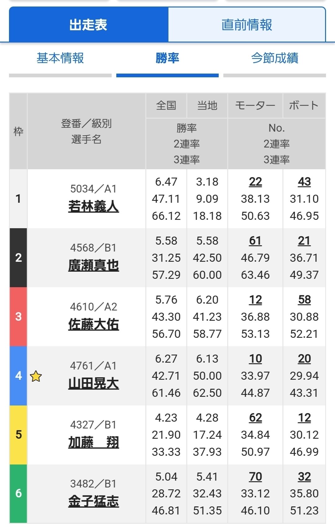 江戸川10R【15:31】｜Ro0kie