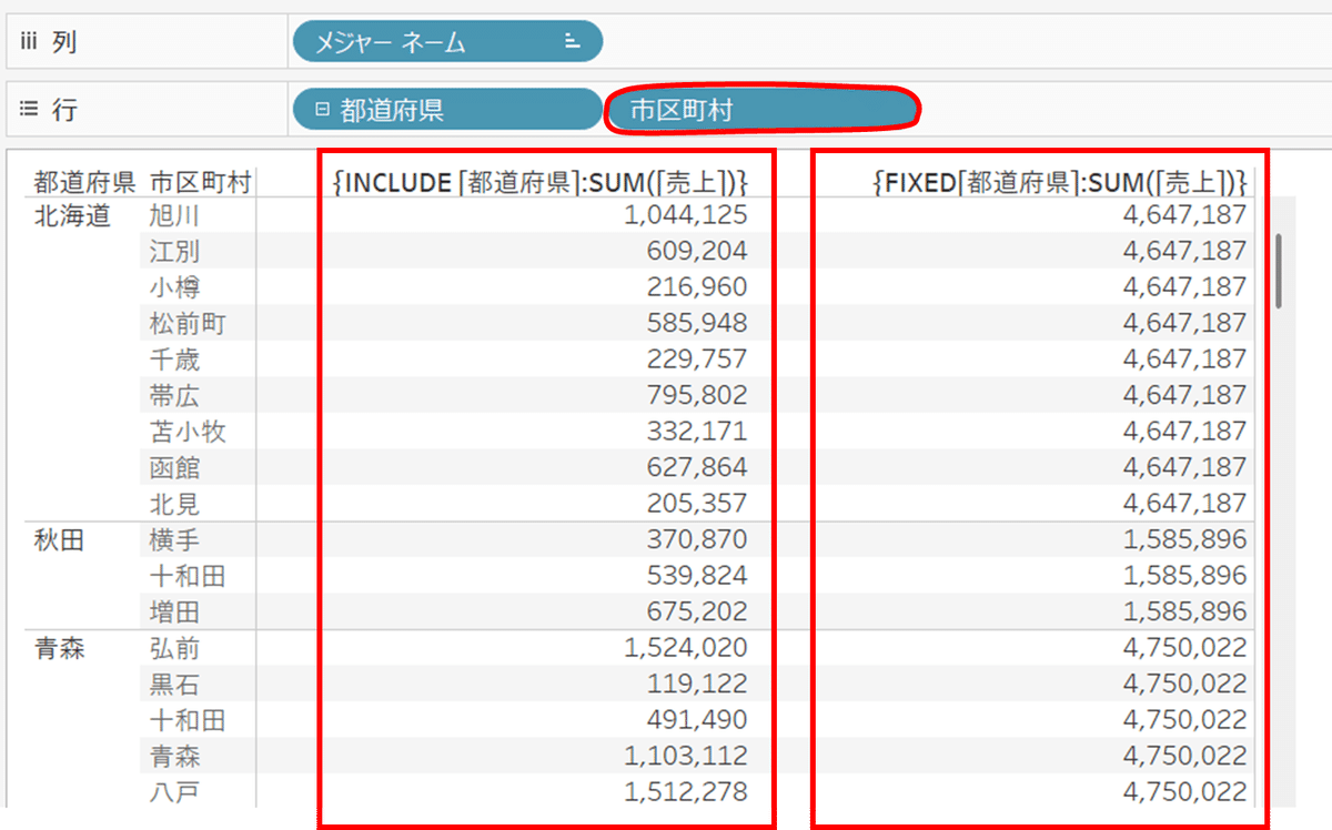 【Tableau】LOD計算を理解したい～INCLUDE編～｜やまもと