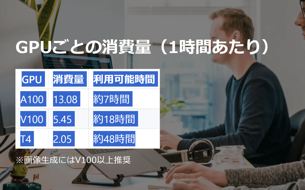 ComfyUIをクラウドで使い倒す！🔥RunDiffusion, Paperspace, Runpod, MimicPC, Google Colab GPU比較＆導入ガイド💻｜ハカセ アイ ...
