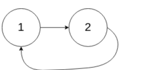 【LeetCodeに挑戦】142. Linked List Cycle II｜toshi