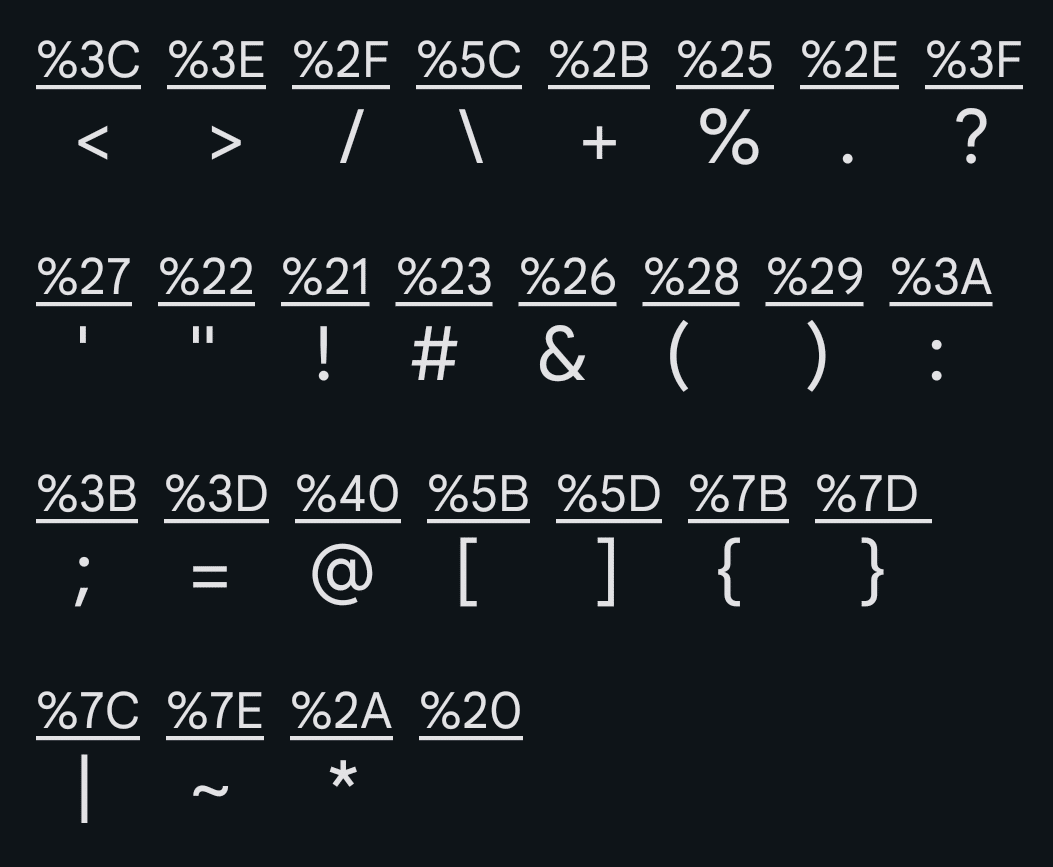 パーセントエンコーディング｜OKUYAMA SHUNSUKE
