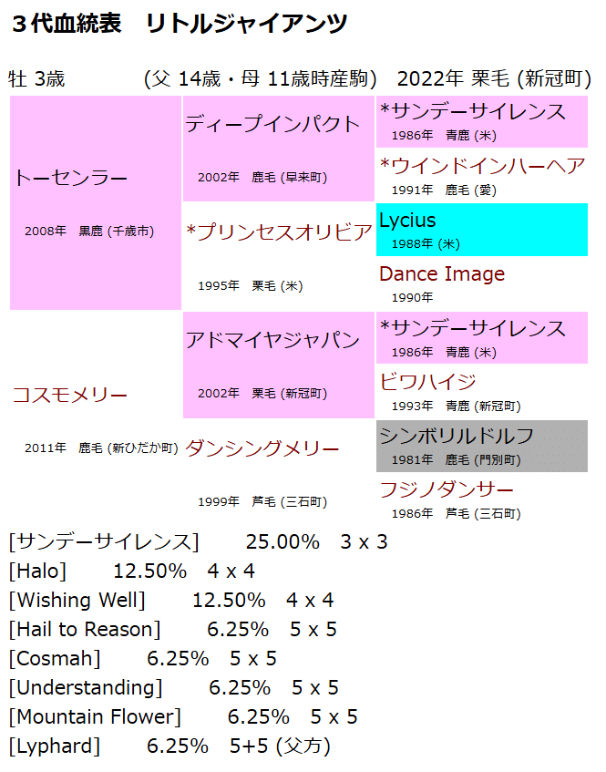 【AI分析】共同通信杯・レース回顧（2025）｜VRS18🐴