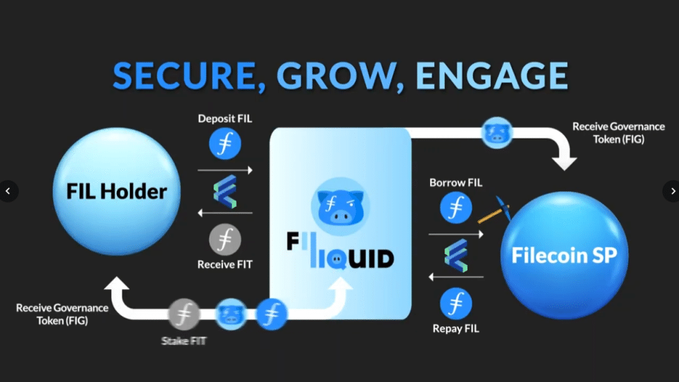 ファイルコインステーキングFILLiquid｜Billy