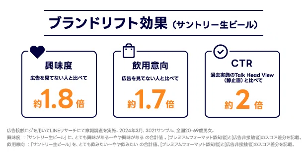 クリエイティブの力で広告体験を革新！新商品『Talk Head View Premium』の舞台裏｜LINEヤフーDESIGN 公式note