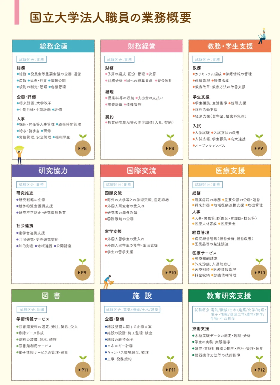 大学職員になるためのステップガイド｜暇な大学職員 8474