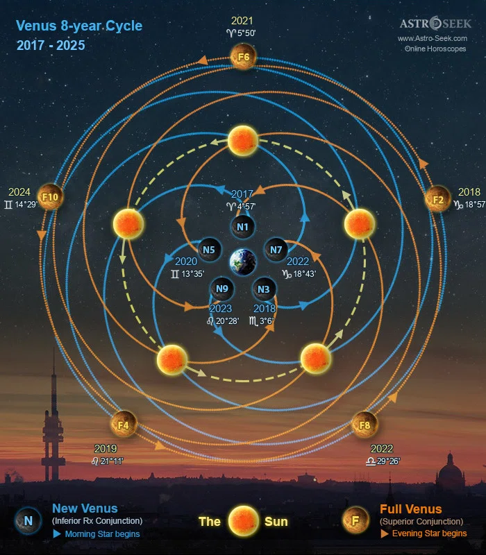 金星逆行の星のガイド【2025年版】｜齊藤寛子/AstroOcean主宰｜魂の航海ナビゲーター