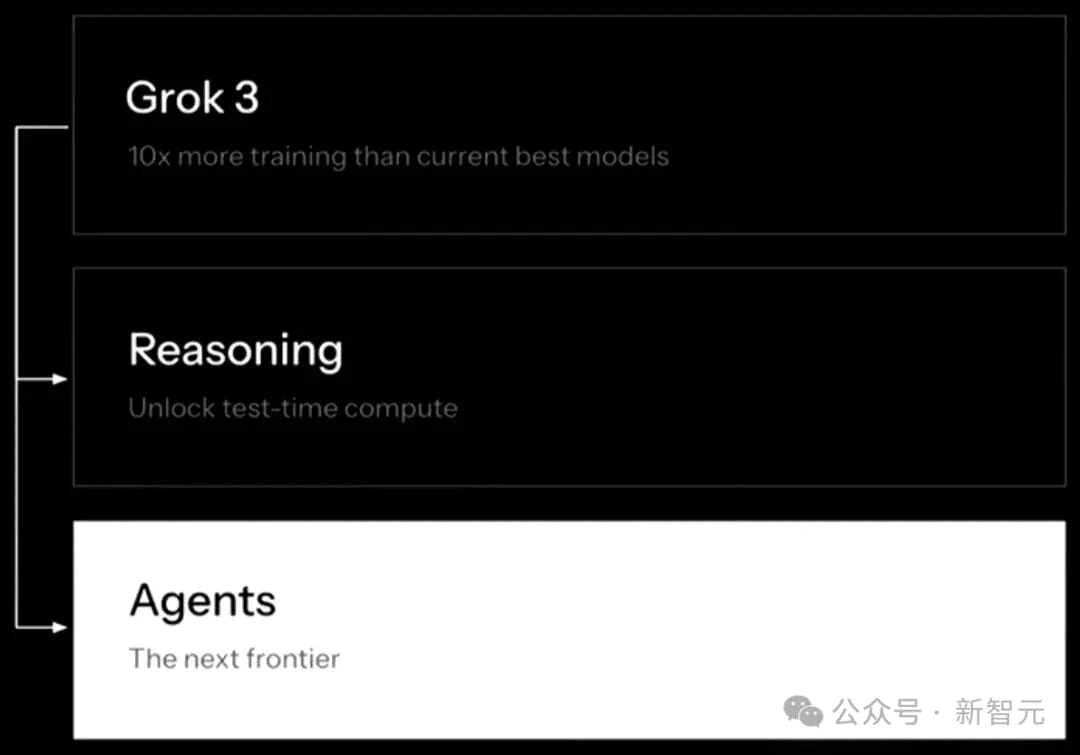 【Grok-3解説】マスクが20万枚のGPUでGrok-3を強化し、DeepSeek R1の数学ランキングを圧倒！ OpenAIへの執念の復讐 ...