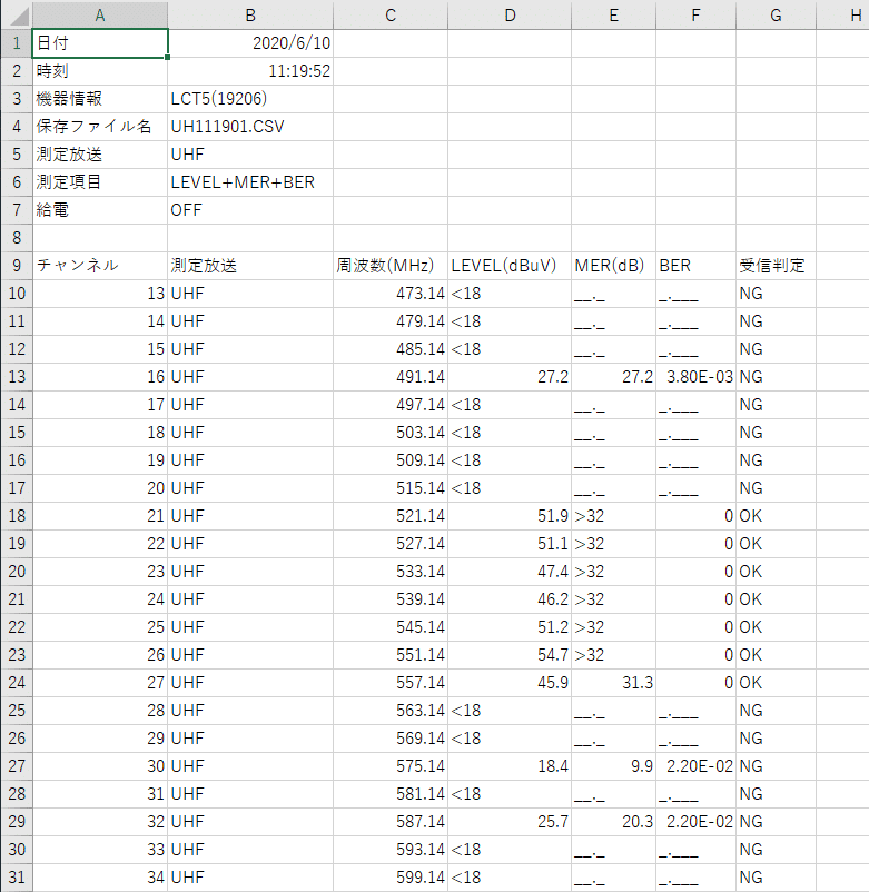マスプロ デジタルレベルチェッカー LCT5｜有)越谷電器