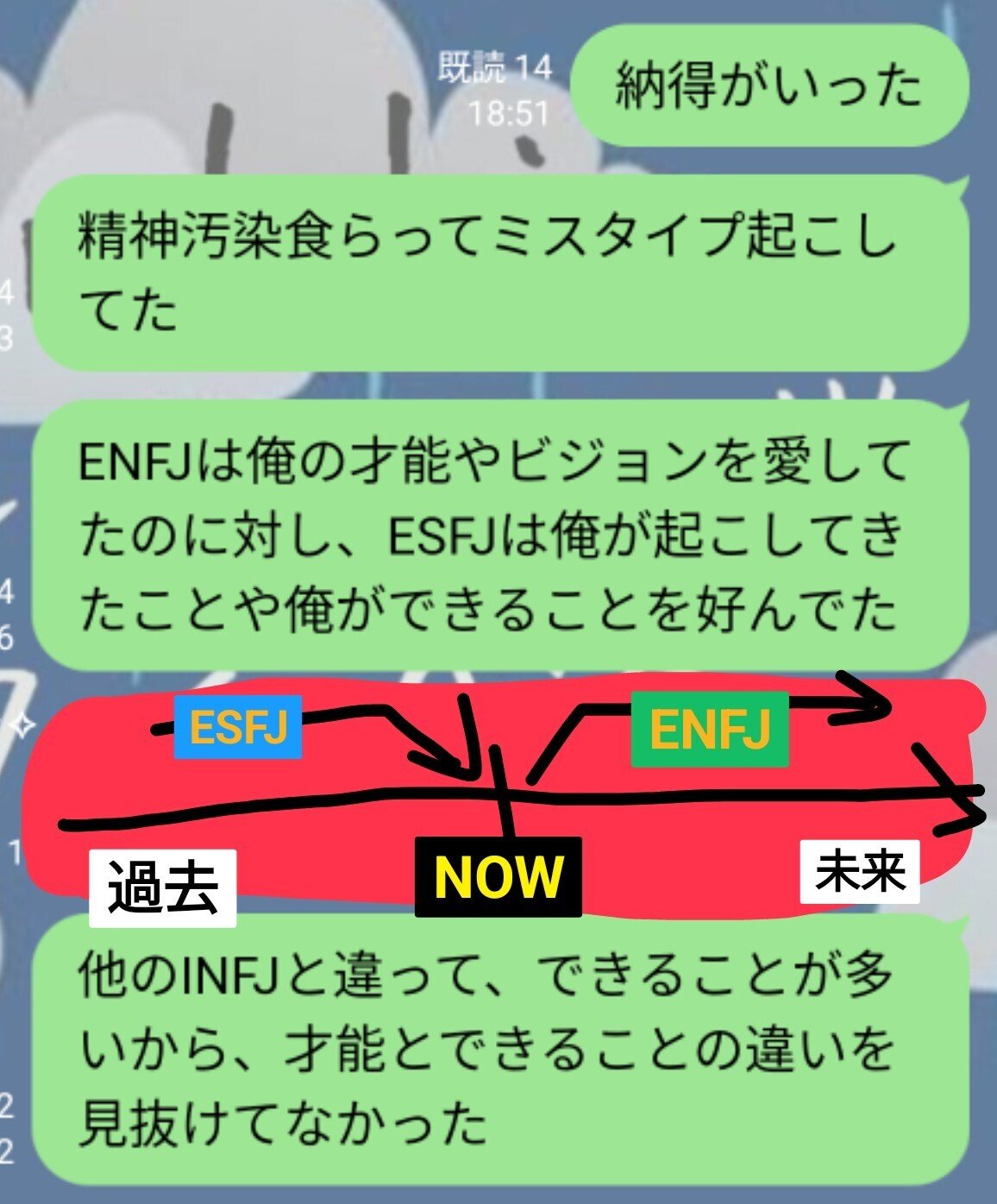 INFJがミスタイプ「ENFJとESFJ」MBTI｜nco