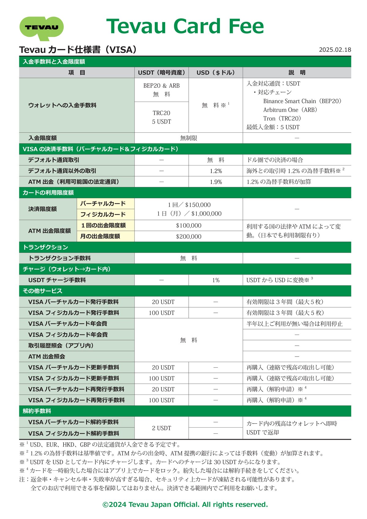 Tevauカードの登録方法と操作マニュアル！｜Re;OmoCho（ReoNa）