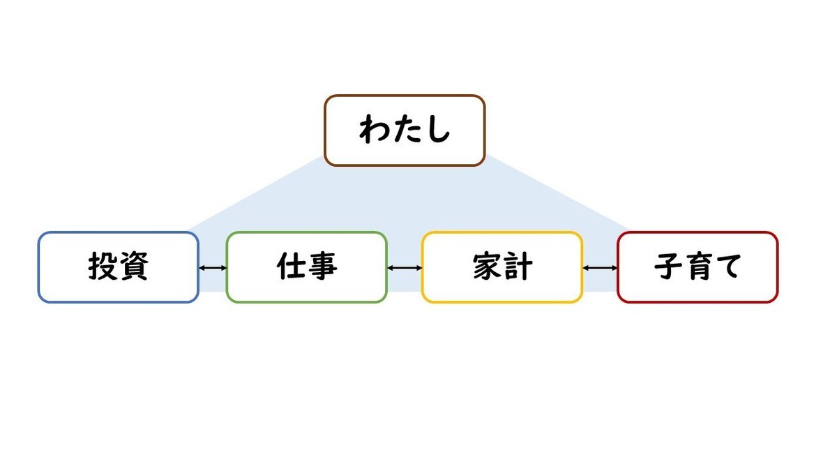 note始めて1か月｜これまでの記事まとめ｜さぼぼん🌵4児パパ（8y,5y,4y,2y）