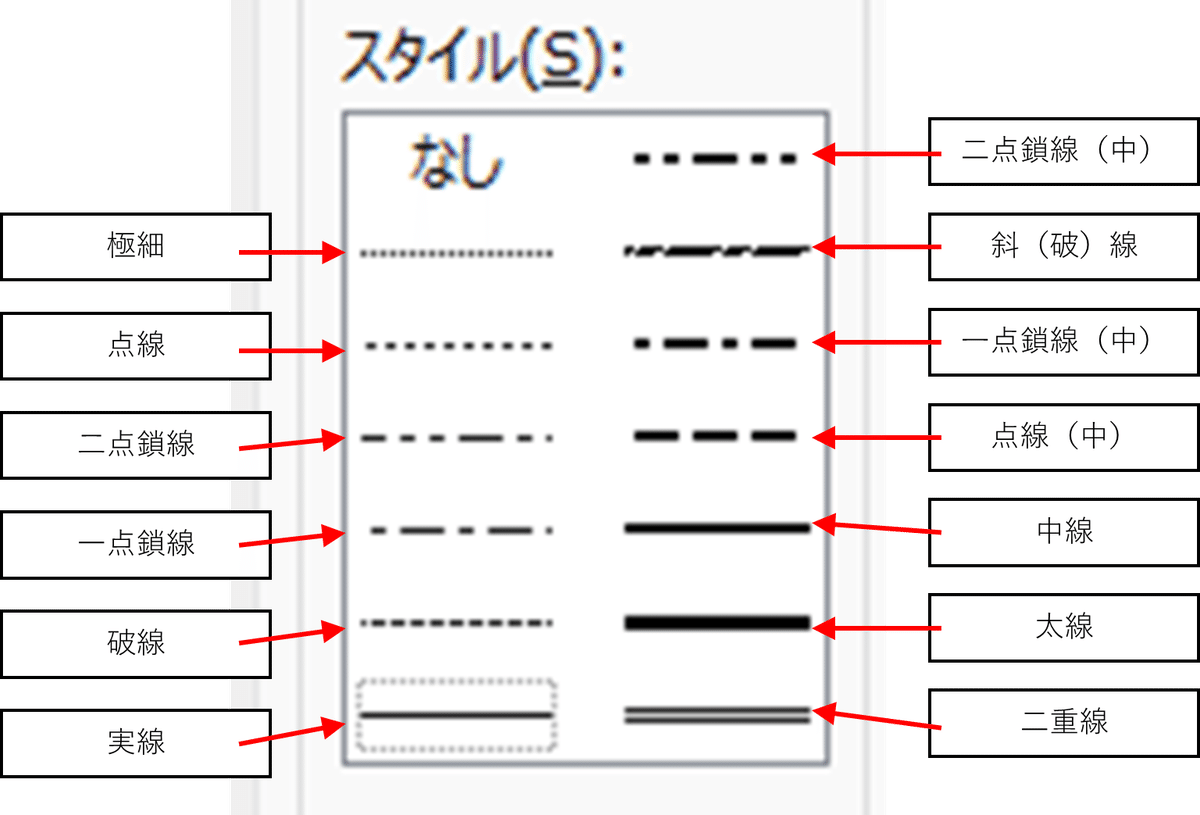 Excel VBAで罫線を引くときのコードまとめ｜AYUN