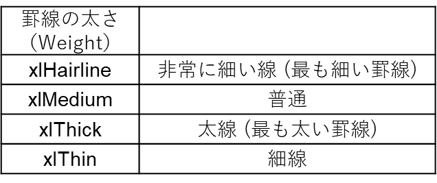Excel VBAで罫線を引くときのコードまとめ｜AYUN