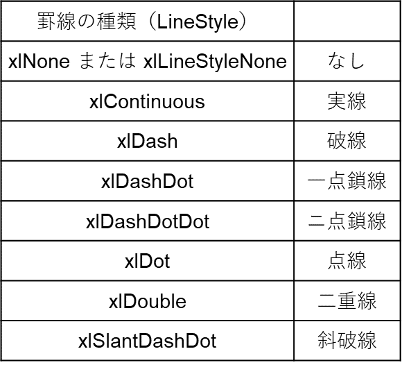 Excel VBAで罫線を引くときのコードまとめ｜AYUN