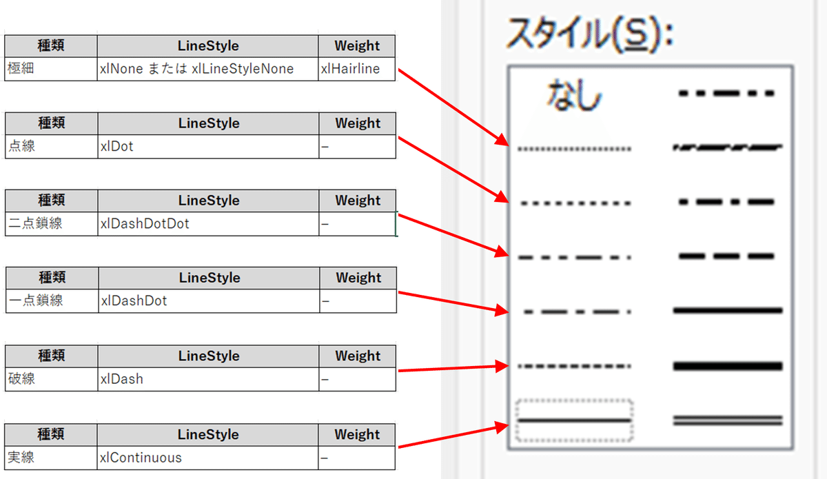 Excel VBAで罫線を引くときのコードまとめ｜AYUN