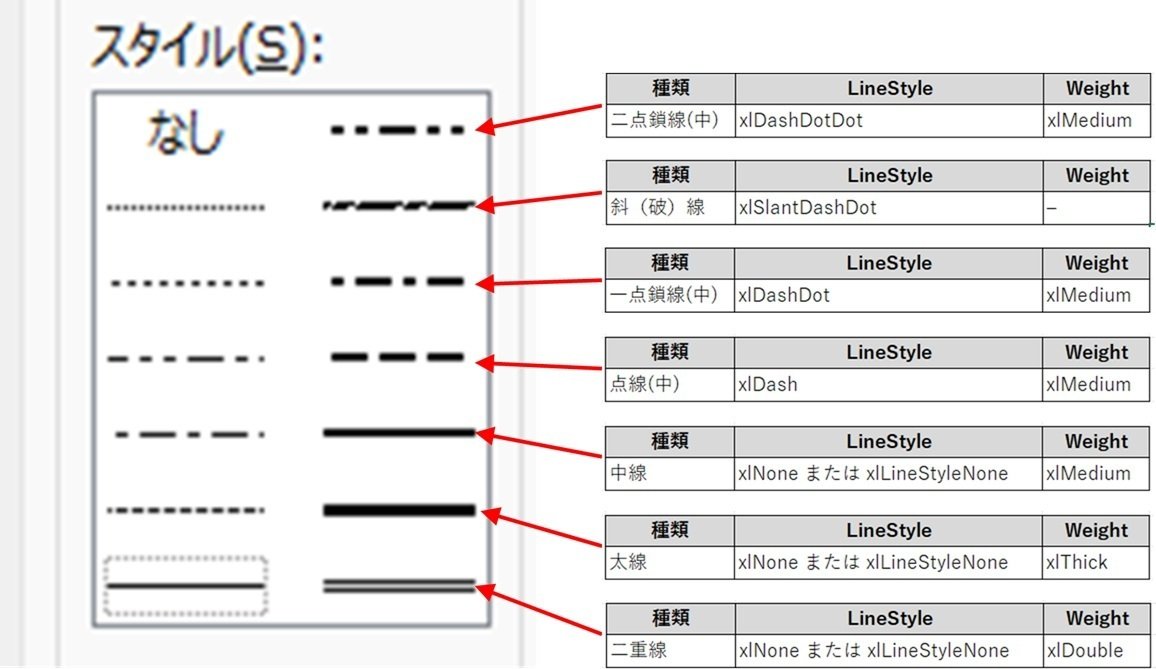 Excel VBAで罫線を引くときのコードまとめ｜AYUN