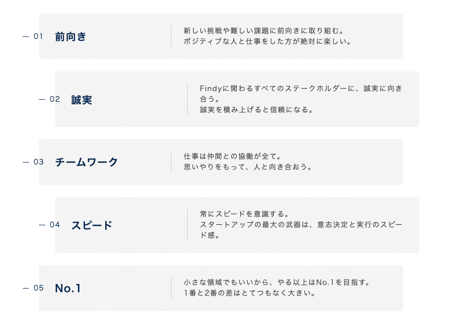 All about Findy ～ファインディの今とこれから～｜ファインディ公式note