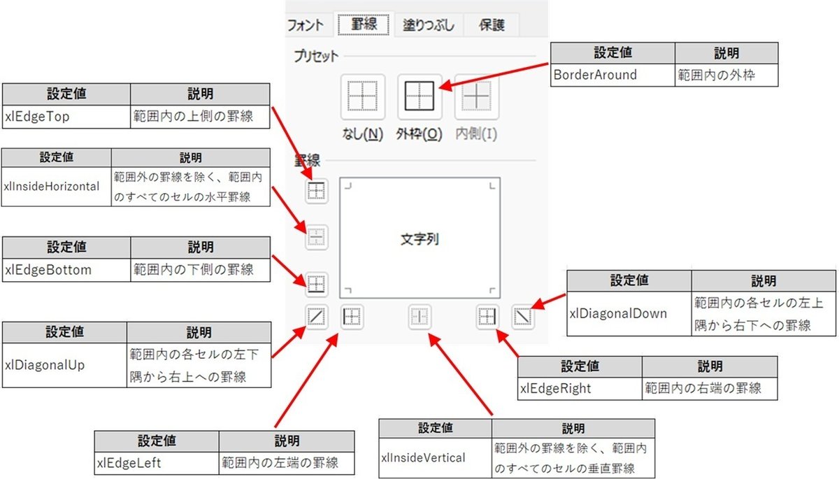 Excel VBAで罫線を引くときのコードまとめ｜AYUN