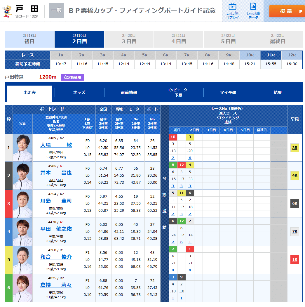 戸田11R 締切15:55｜79