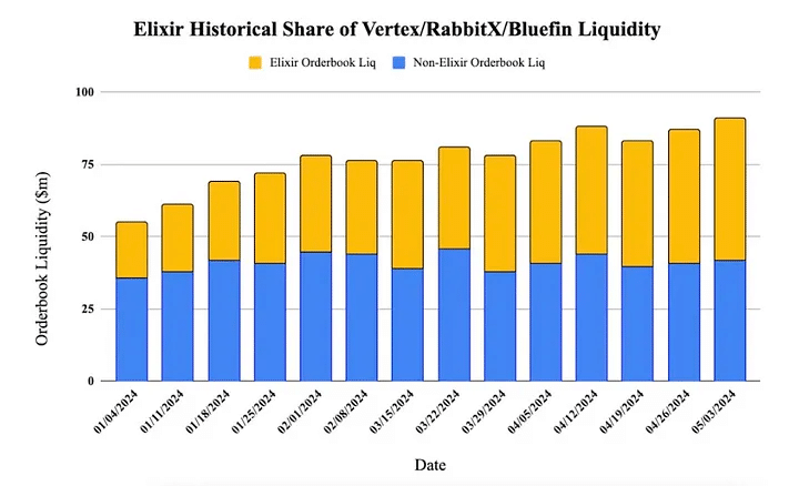 【和訳】数字で見るElixir Network｜KudasaiJP