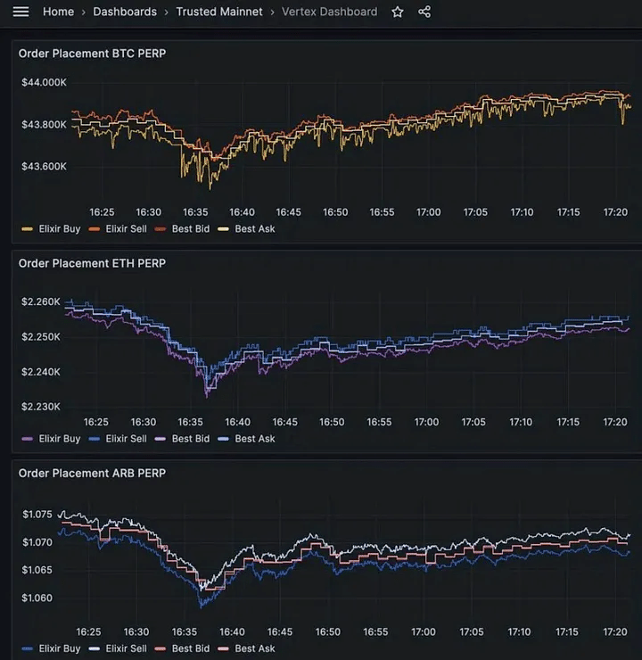 【和訳】数字で見るElixir Network｜kudasaijp