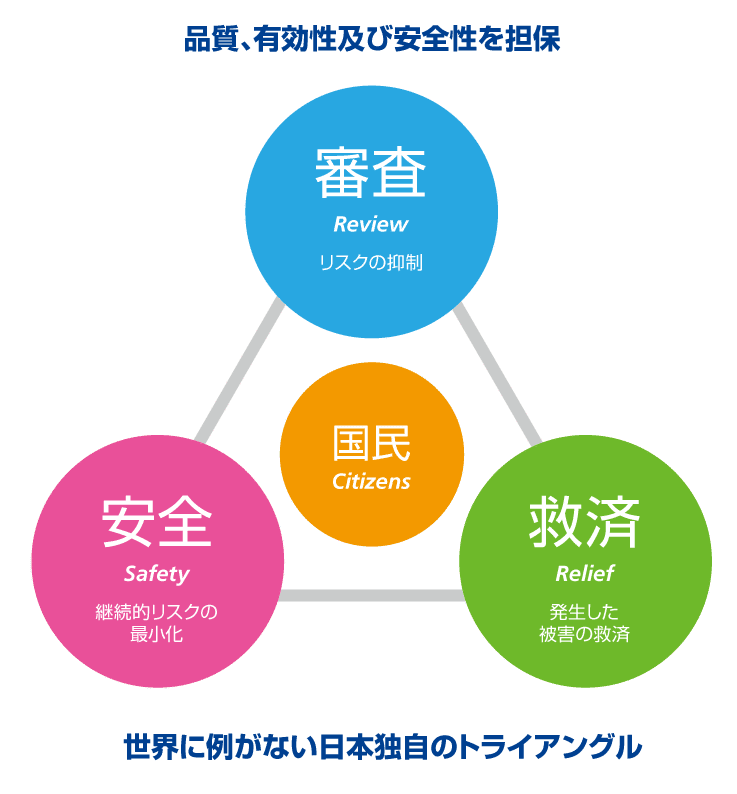「コンサータの副作用ってどう？」現役ADHD女がPMDA情報と体験談から徹底解説！｜みのり