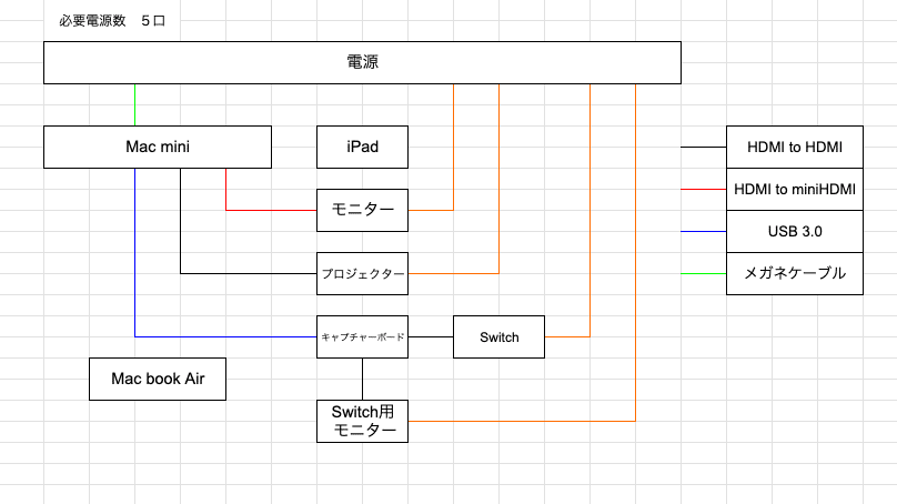 反省会/Shadow Tag Cup act2｜野上#